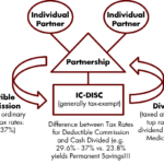 IC-DISC Flowchart - ICS Inspectors, LLC